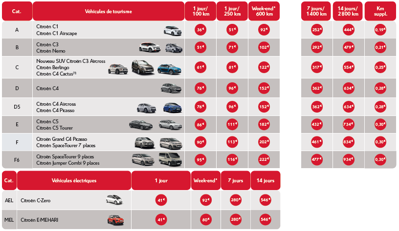 Citroën Rent Brest : location véhicules tourisme, utilitaire pas cher